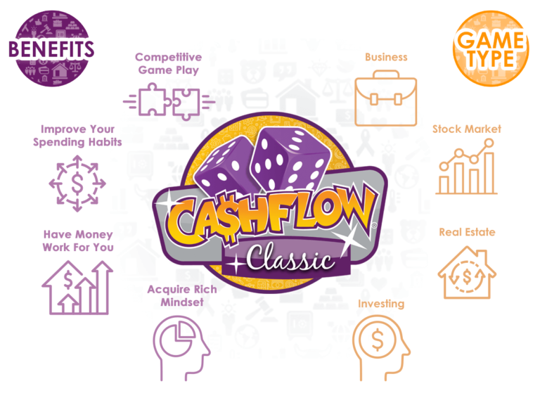 Cashflow Classic - Money With Mission